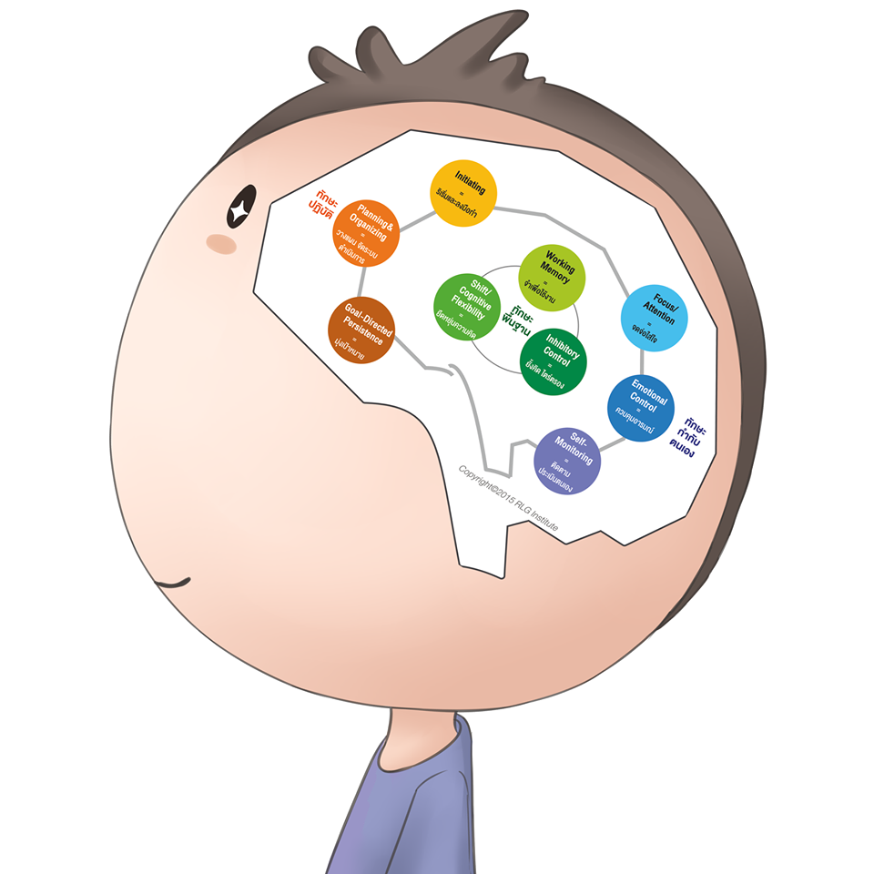 ef-new-banner | Rakluke Executive Functions [EF]