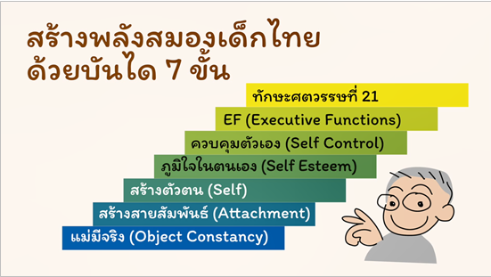 ef-7-step - www.rlg-ef.com