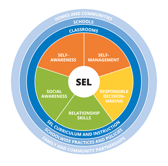 ef-self-awareness | Rakluke Executive Functions [EF]
